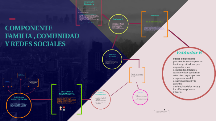 COMPONENTE FAMILIA , COMUNIDAD Y REDES SOCIALES by Ruby Guzman on Prezi
