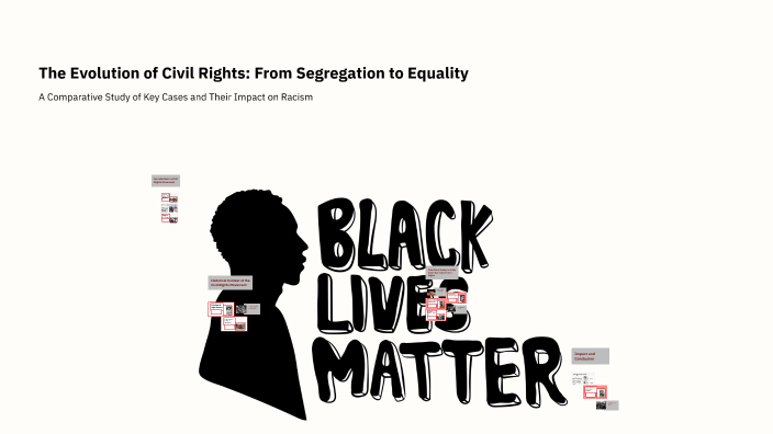 The Evolution of Civil Rights: From Segregation to Equality by Kiara ...