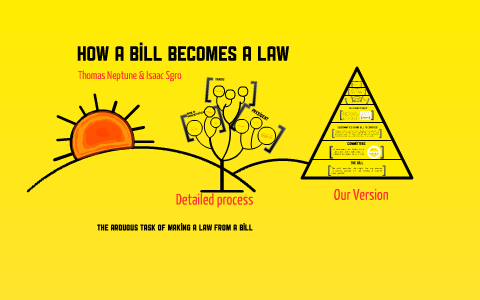 How a Bill Becomes a Law Simulation by Isaac Sgro on Prezi