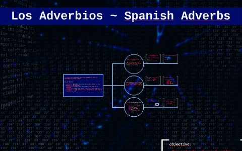 Los Adverbios ~ Spanish Adverbs by Diana Rios