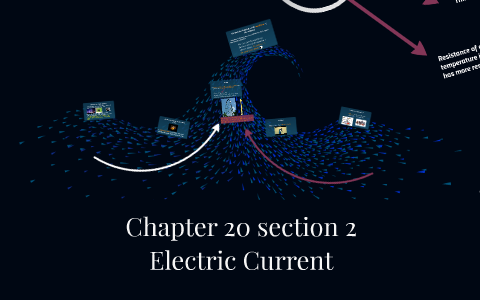 Chapter 20 section 2 by Jenn Wilson on Prezi