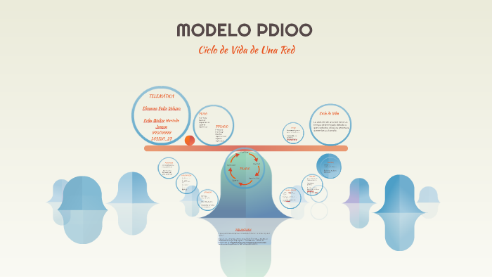 MODELO PDIOO by Erlin Hurtado Jensen on Prezi