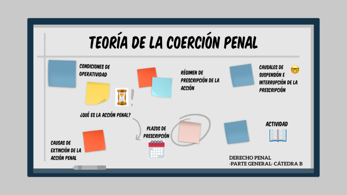 Teoría de la coerción penal by Agustina Dragell on Prezi