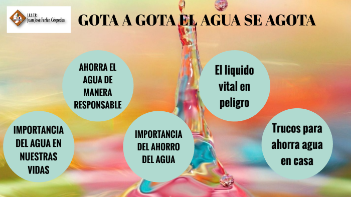 Gota a Gota el Agua se agota by Paola Melissa Morante Palacios on Prezi
