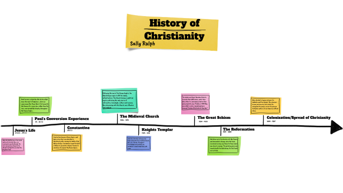 Jesus Timeline by Sally Ralph on Prezi