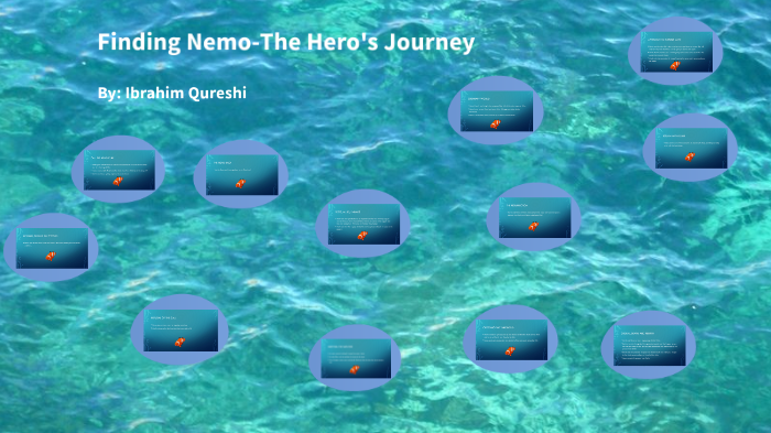 Finding Nemo-The Hero's Journey by Marlin Williams on Prezi