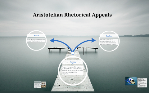 Aristotelian Rhetorical Appeals by Laura Ellis on Prezi