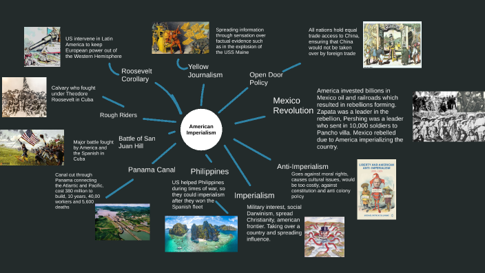 American Imperialism Mind Map by Adrian Perez on Prezi