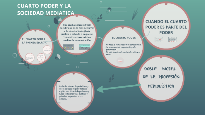 CUARTO PODER Y LA SOCIEDAD MEDIATICA by Osvaldo Arias on Prezi