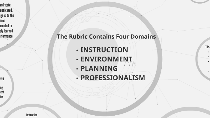 NIET Instructional Rubric by Karen Seago on Prezi