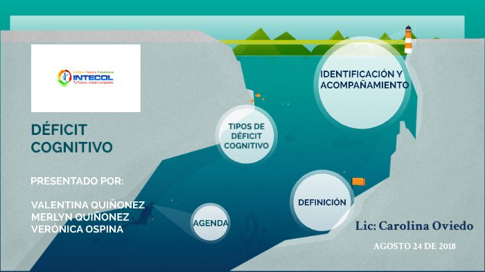 Deficit Cognitivo by veronica ospina on Prezi