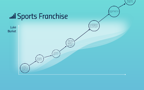 Sports Franchise by Luke Burket on Prezi