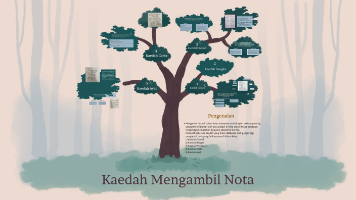 KAEDAH MENGAMBIL NOTA by nrfatinashyiqa on Prezi
