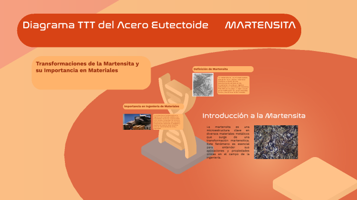 Diagrama TTT del Acero Eutectoide by Julio Quispe on Prezi