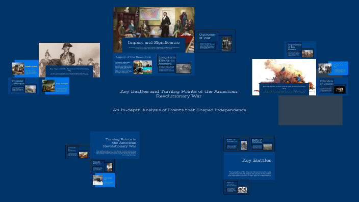Key Battles and Turning Points of the American Revolutionary War by ...