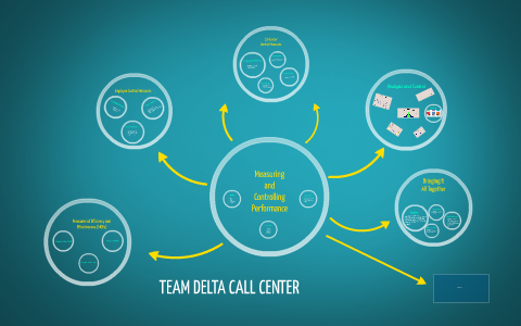 DELTA CALL CENTER by Jorge Quiroga