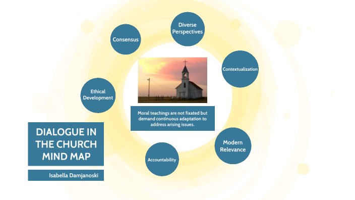 Dialogue Mind Map (Isabella and Callum) by Isabella Damjanoski on Prezi