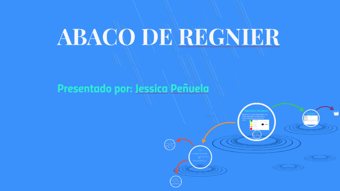 ABACO DE REGNIER by jessica peñuela on Prezi