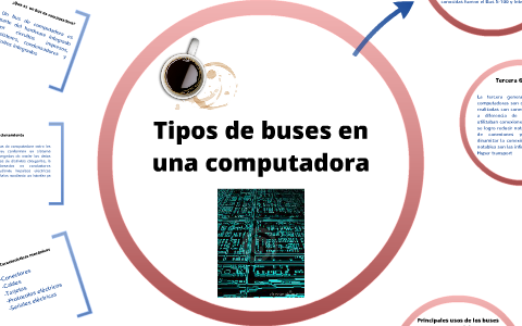 Buses de una computadora by Rommel Sánchez on Prezi