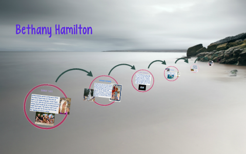 Bethany Hamilton, a true hero by Cristina Cutler on Prezi