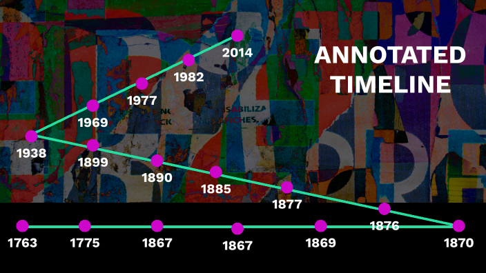 Annotated Timeline by presley reed on Prezi