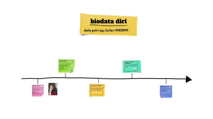 biodata diri by Shela Putri on Prezi