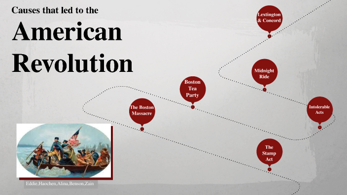 Cause of the American Revolution by Lauren Kelly on Prezi