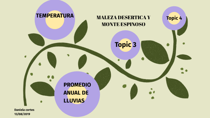 MALEZA DESÉRTICA Y MONTE ESPINOSO by Keren Hapuc Cortes Roncancio on Prezi
