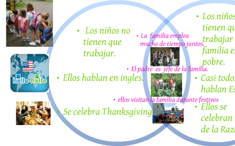 Spanish Venn diagram by caroline jordan on Prezi