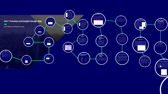 Unit 1 Functions and Graphs Concept Map by Matt Farias on Prezi