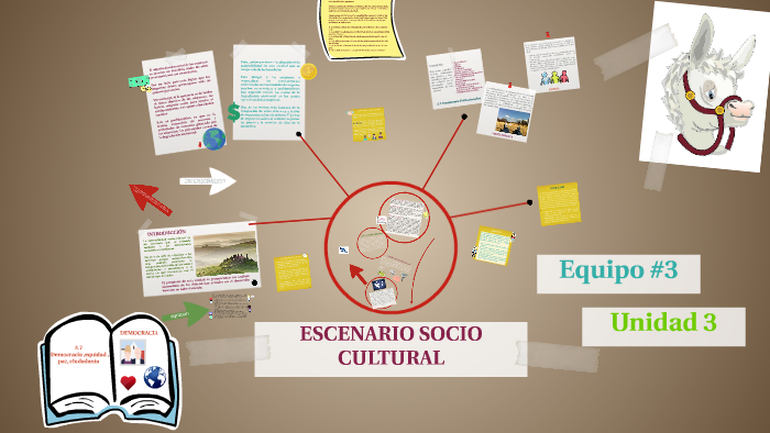 ESCENARIO SOCIO CULTURAL by Alejandra Martinez Arrieta on Prezi