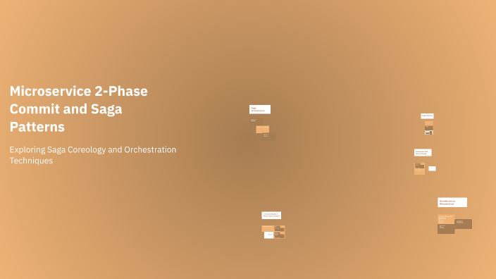 Microservice 2-Phase Commit and Saga Patterns by farzane khazaei on Prezi