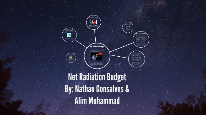 Net Radiation Budget by Nathan Gonsalves on Prezi