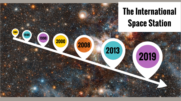 Space Station Timeline by J B on Prezi