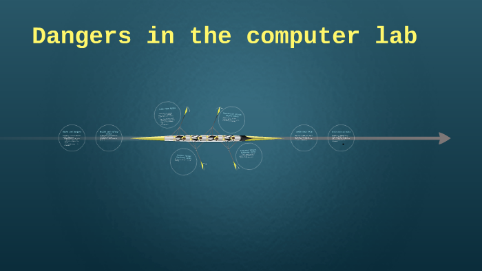 Dangers in the computer lab by Shannel Edwards on Prezi
