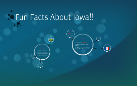 Fun Facts About Iowa!! by m f on Prezi