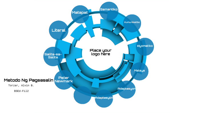 Metodo ng pagsasalin by Alvin Torzar on Prezi