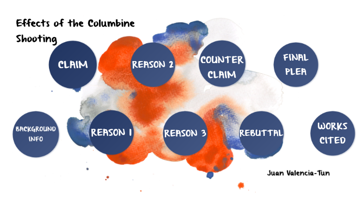 The Effects of the shooting at Columbine by Juan Valencia-Tun on Prezi