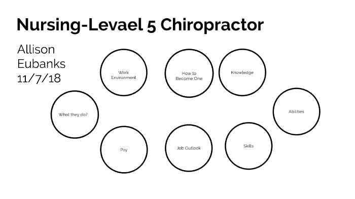 Nursing-Chiropractor by Allison Eubanks on Prezi