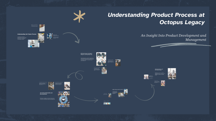 Understanding Product Process at Octopus Legacy by Imogen Marshall on Prezi
