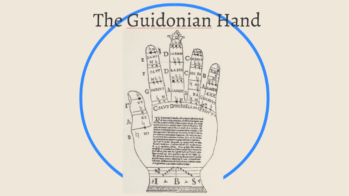 Guidonian Hand Presentation by Quilisma on Prezi