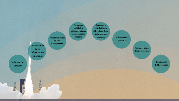 INFORMACION EXOGENA by kevin kj on Prezi