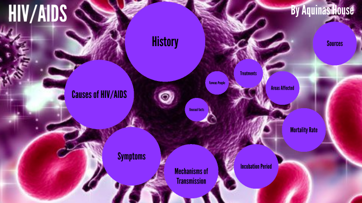 HIV/AIDS detailed by on Prezi