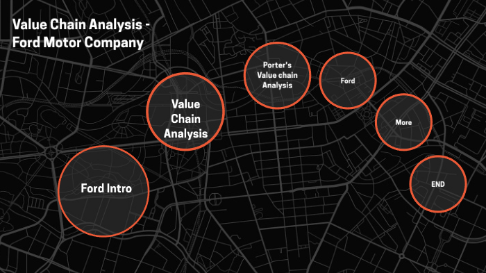 Value Chain Analysis Ford by Snoj Nirmal on Prezi