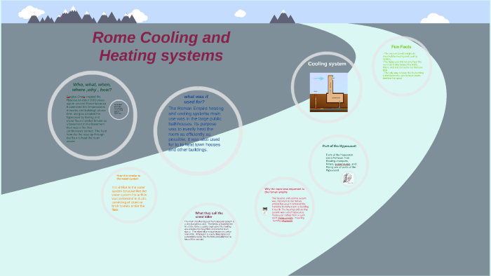 rome cooling and heating system by Maddie Blair