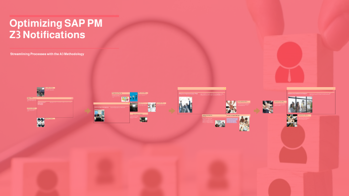 Optimizing SAP PM Z3 Notifications by Adnan MK on Prezi