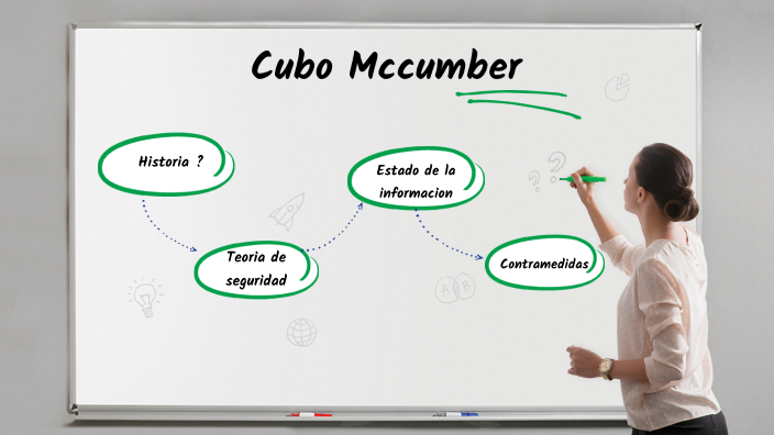 cubo Mccumber by Santiago ramirez on Prezi