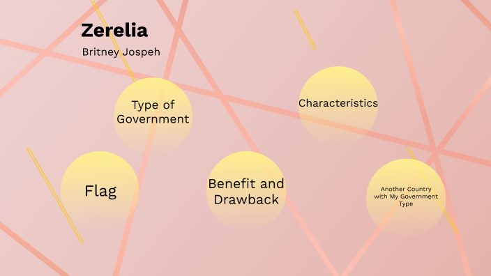Create your own government by Britney Joseph on Prezi