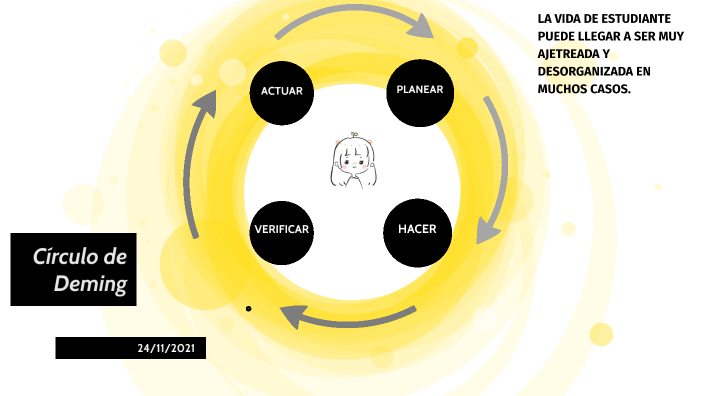 Círculo de Deming by Garcia Gil Yareth Samantha 1TV on Prezi