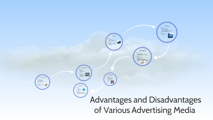 advantages and disadvantages of various advertising media by Mitchell ...